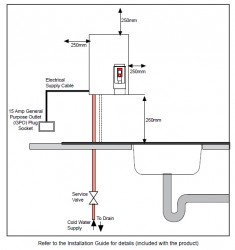 Zip Hydroboil installation diagram