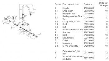 Medical elbow action taps | Medical Lever basin taps | Hands free taps